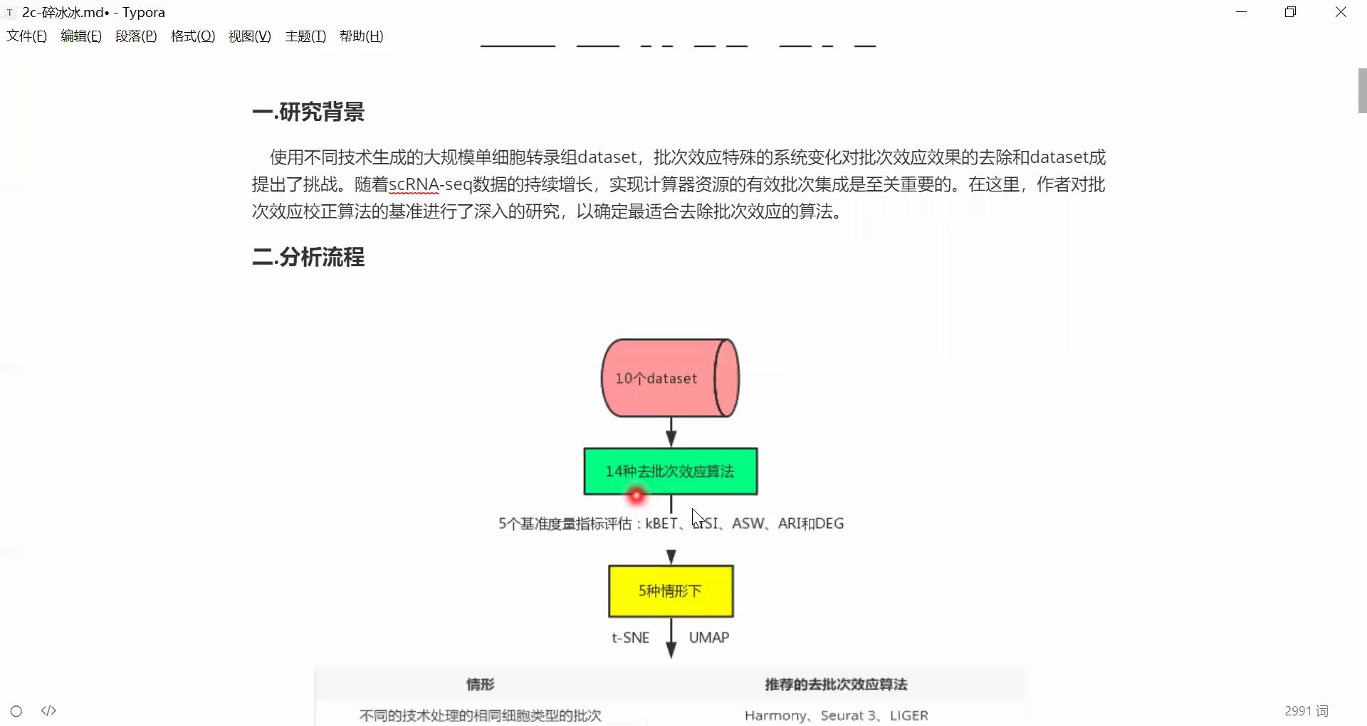 单细胞测序|14种单细胞测序去批次效应哪家强