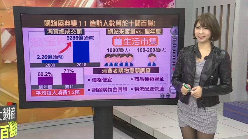 【台湾节目】台湾美女主播谈大陆双十一购物节。