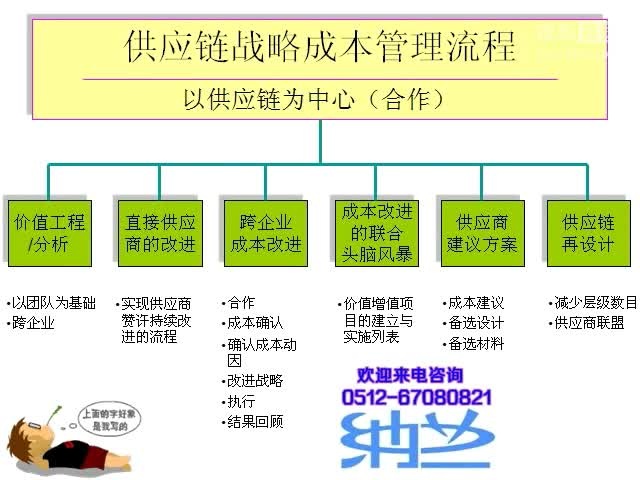 供应商管理培训