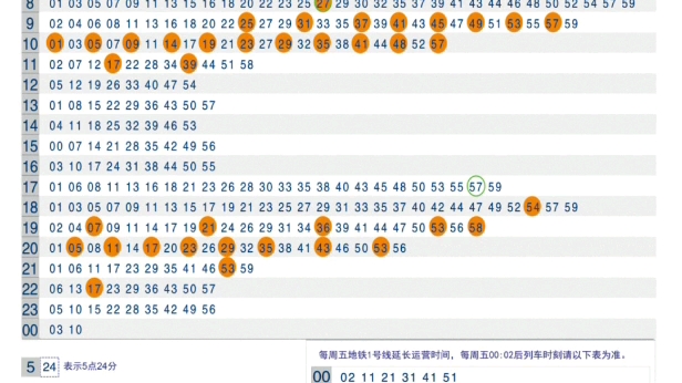 列车时刻表,东单没更新,建国门更新了