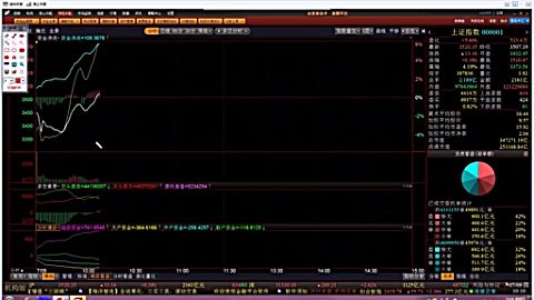 股票 股票入门 股票入门学习杨凯产经及解盘-益学堂20150709