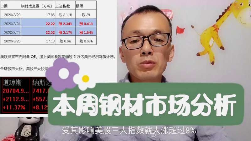 本周钢材市场分析,国外疫情因素也在加重影响国内钢价