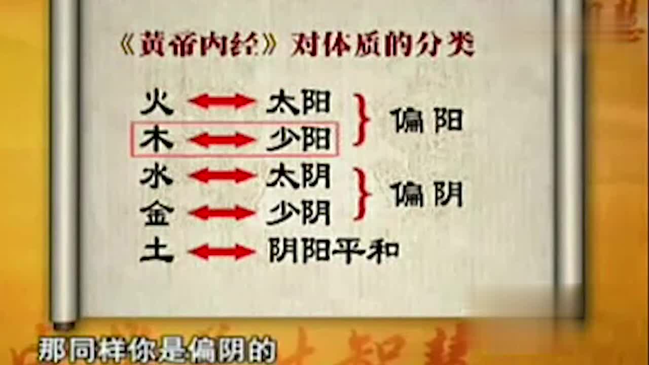 黄帝内经里面这样划分人的阴阳(1)