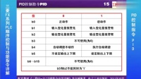 76-104PID控制指令PID.第2节三菱PLC视频教程