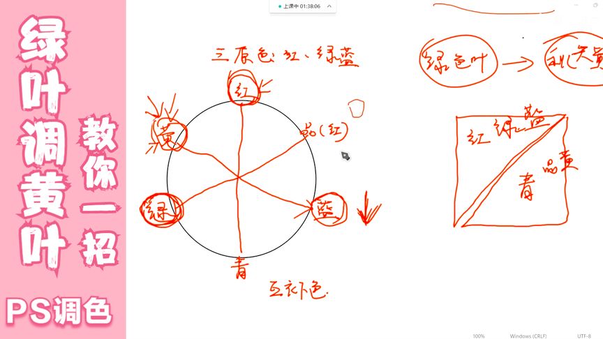 PS将春天的绿叶调成秋天的黄叶的方法,终于学会了,还得是他