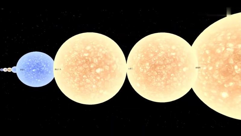 宇宙沙盘:宇宙星球大小排列