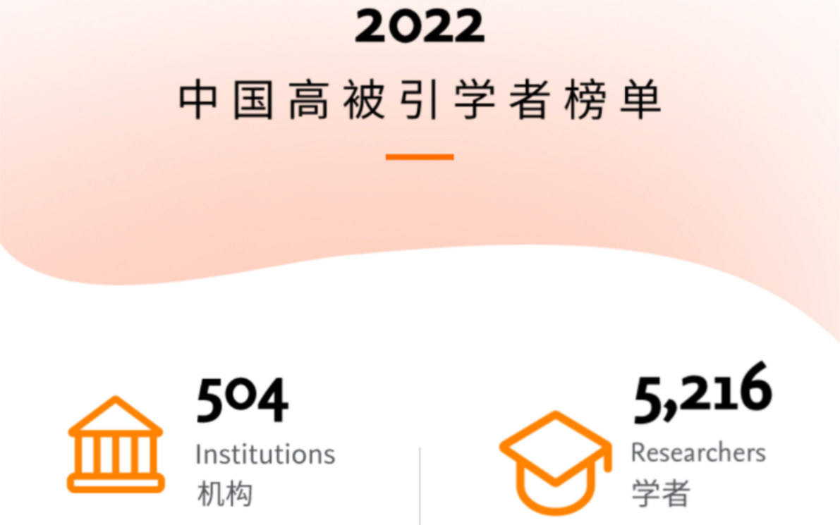 重磅!2022“中国高被引学者” 榜单发布!你的导师上榜没?