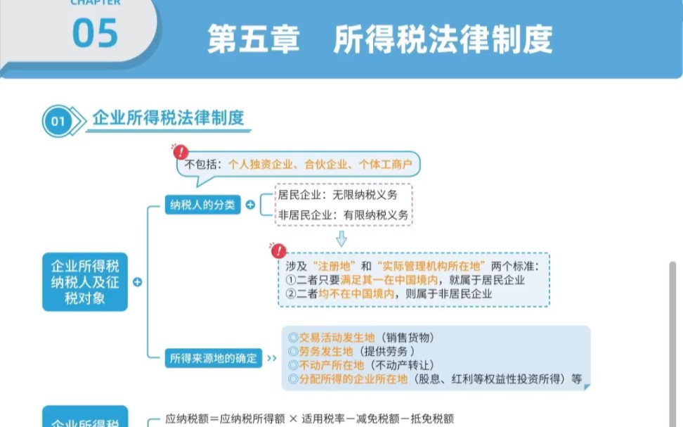经济法基础|第四章.(知识点归纳)