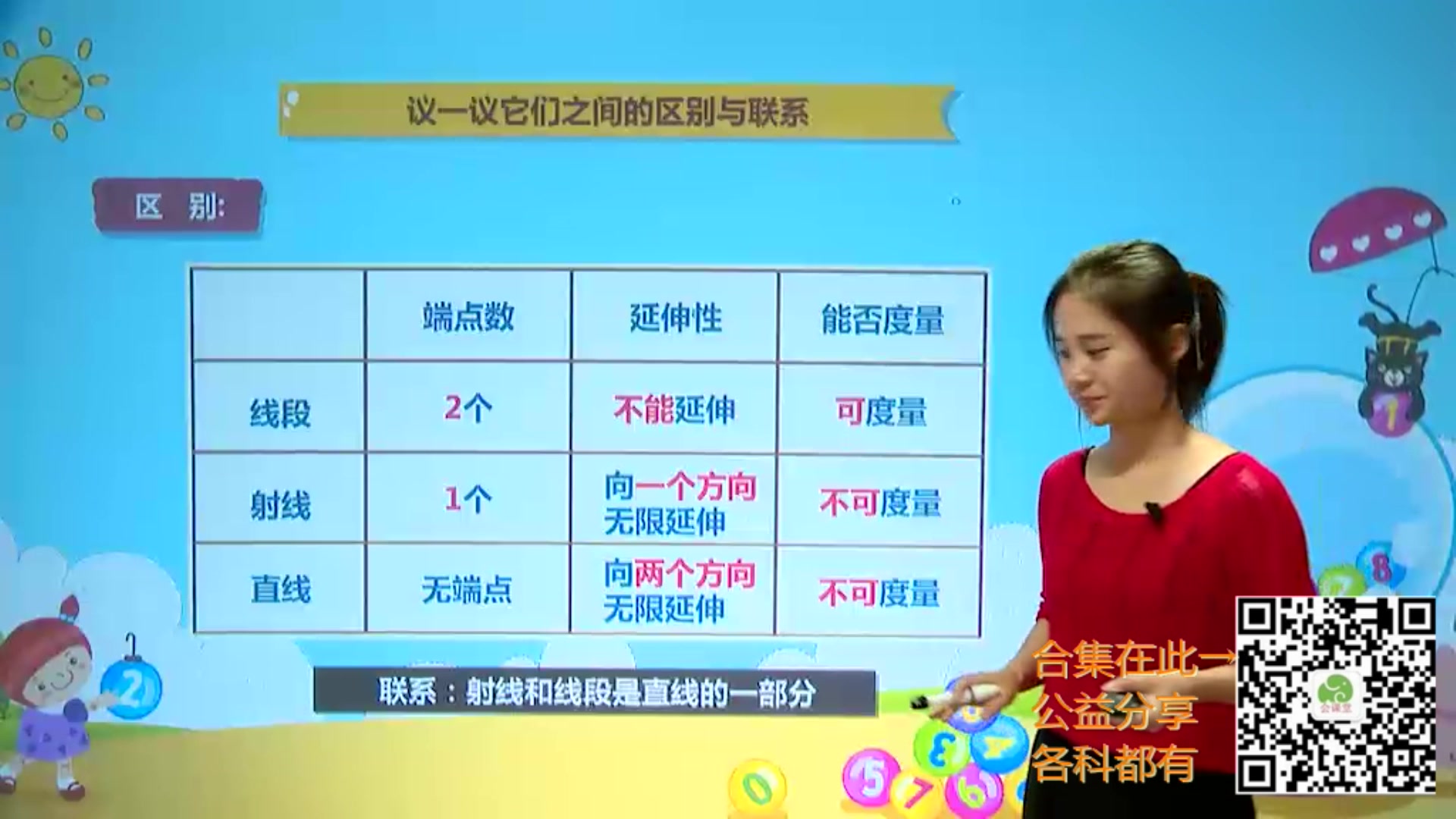 小学四年级上册数学 合集 05.亿以上数的认识