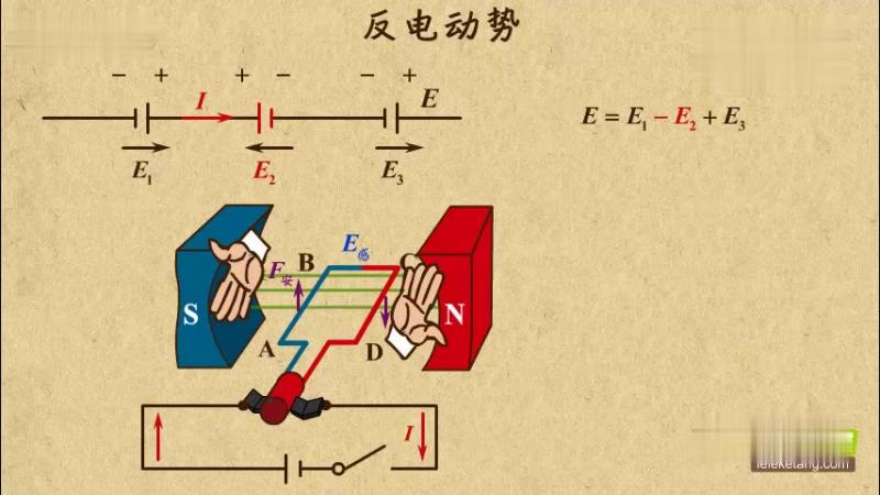 反电动势的成因