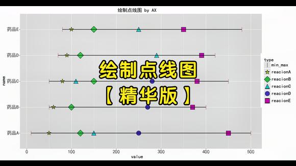 07-绘制点线图_Python_【精华版】