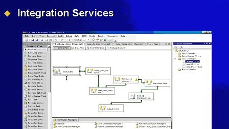 SQLServer2005盛宴系列46