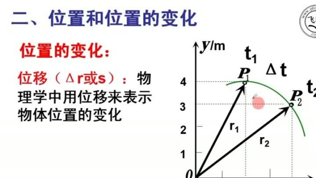 高中物理必修一教学视频 时间与位移 飞鸥