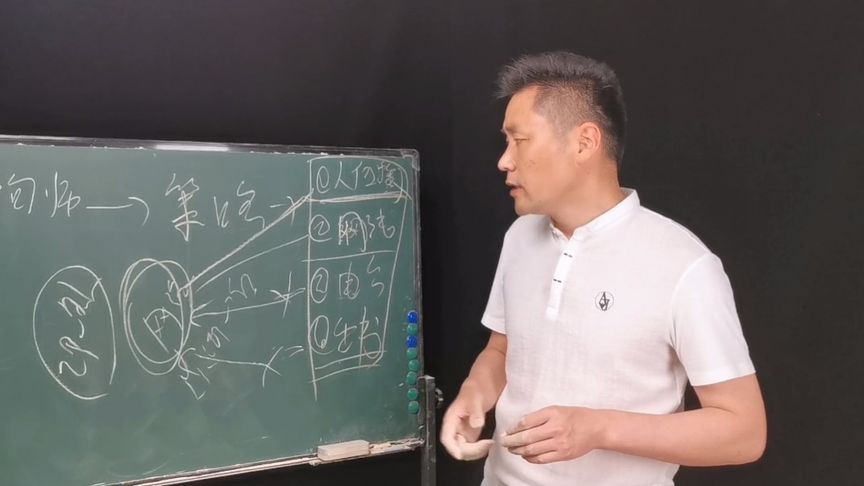 心理咨询师:心理学现状影射出来的商业模式,后悔没有早知道