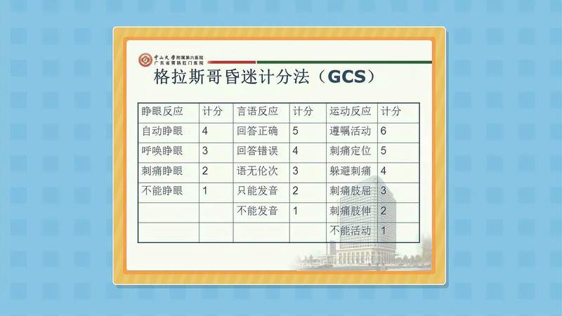 一分钟了解格拉斯哥昏迷评分法