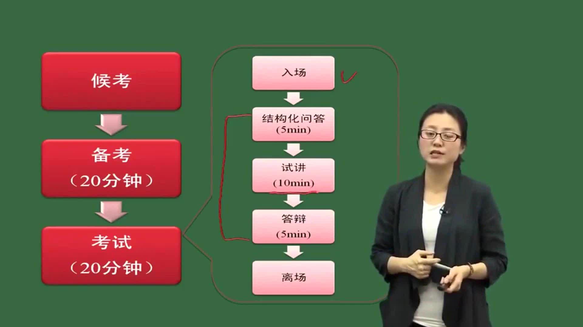 2019年教师资格证面试,小学语文试讲答辩结构化,拿走不谢哦