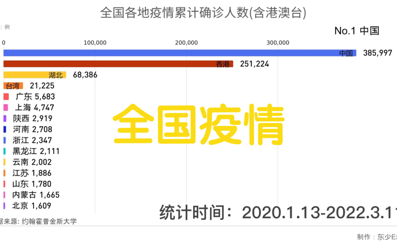 全国各地疫情累计确诊人数(含港澳台)