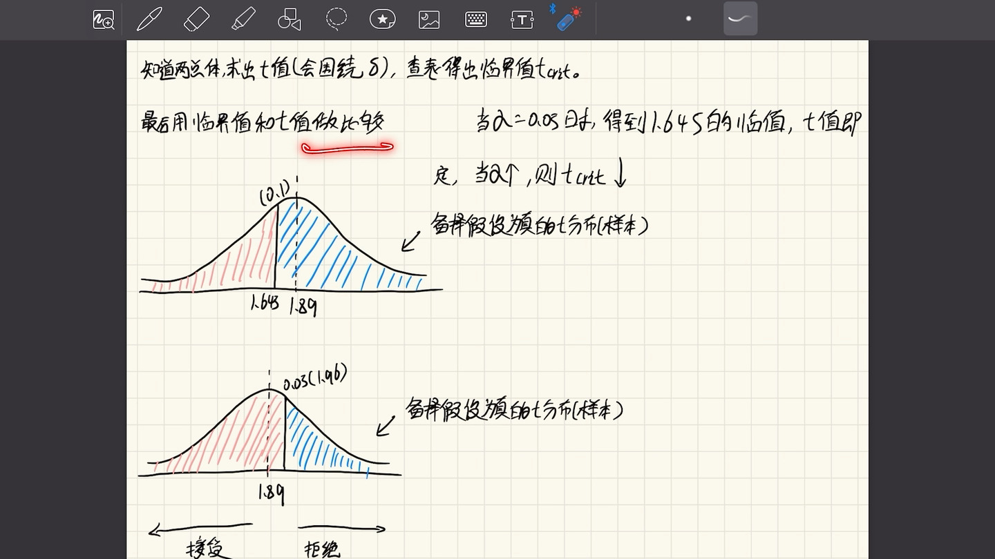 科恩版心理统计学-效应量和检验力 期望t值