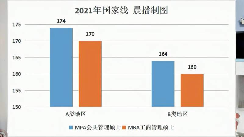 MPA公共管理居然比MBA工商管理国家线居然高4分,说明了这个问题