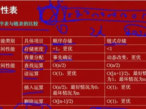 第1章:数据结构与算法基础(计算机与软件工程知识篇)1.1 线性表.avi