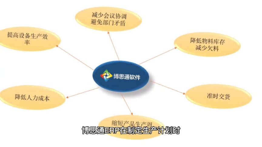 生产计划制订难,急单插单处理难,看这里#erp #智能制造