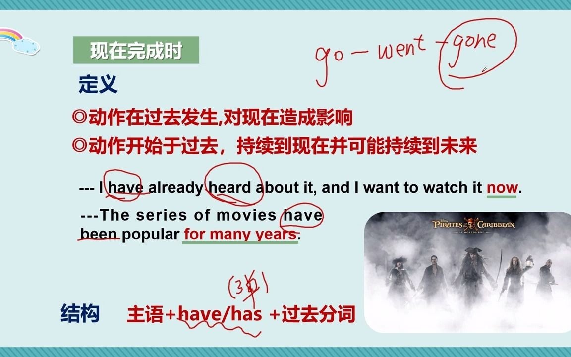 时态综合(现在完成时)