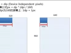 育知同创-Android语言教程_第8讲:长度单位与内外边距www.yztcedu.com