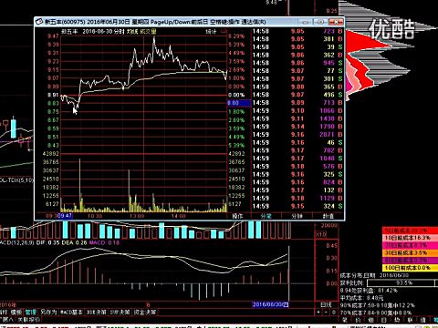 股票入门与技巧 股票k线图基础知识 股票布林线BOLL指标 新手炒股...