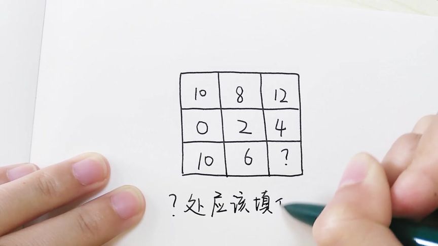 找规律在方框里填数字,眼力智力都要好才会哦!