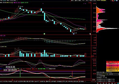 BIAS指标的应用原则