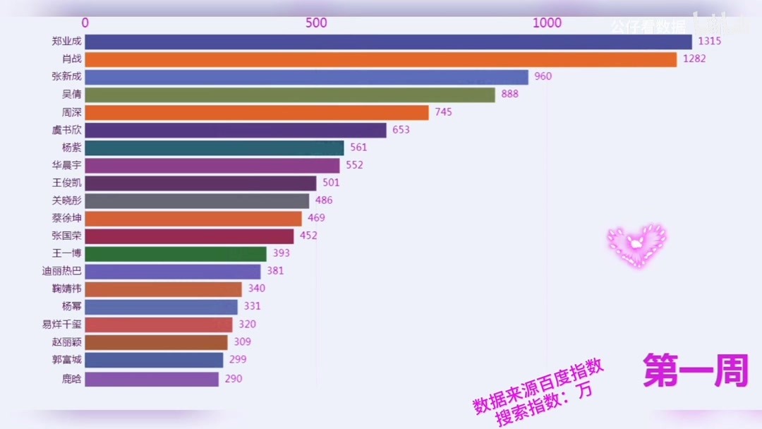 2020.4月百度指数娱乐人物排行热搜榜