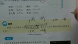 正数和负数人教版初一数学上册在线播放网,视频高清在线观看