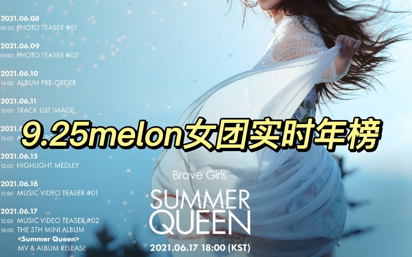 ...ASAP泰妍joy上升一位|泫雅卡位100即将出榜【9.25melon实时年榜】