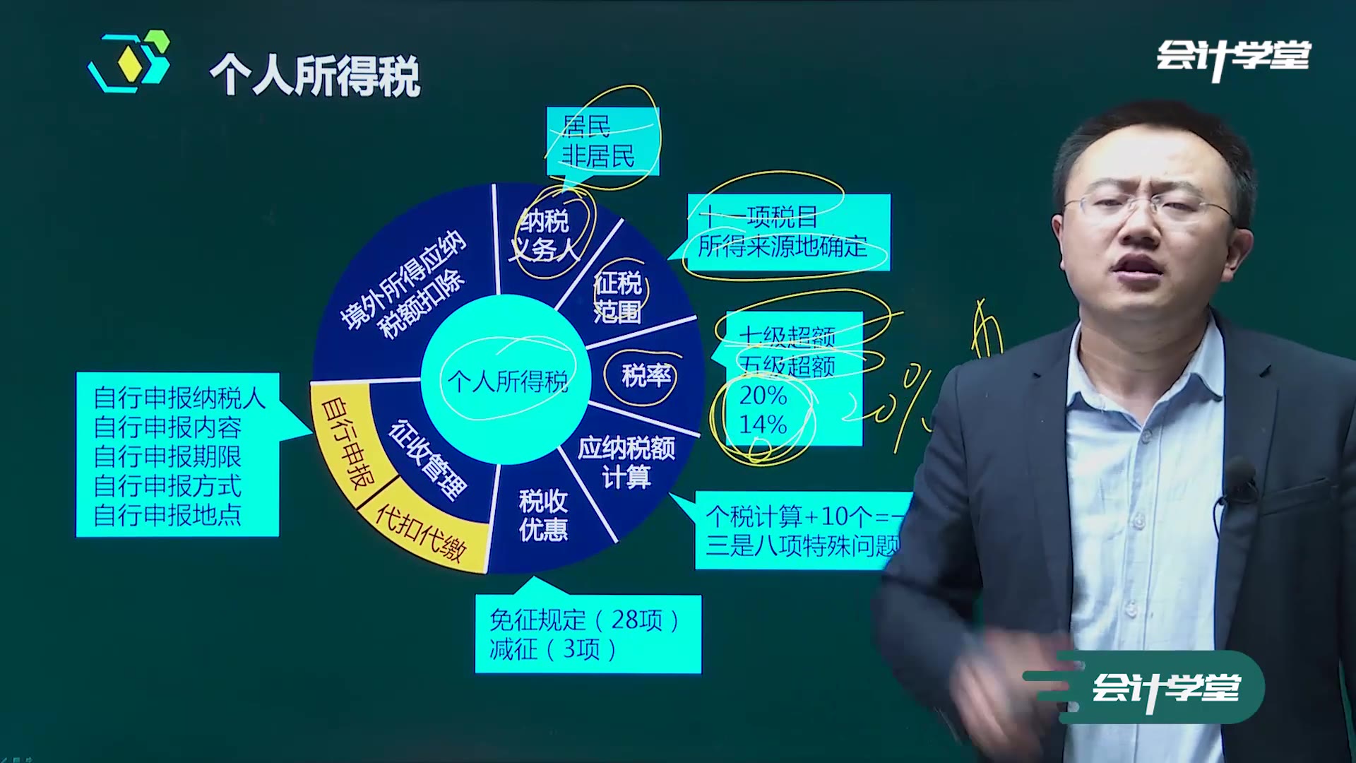 cpa税法考试_cpa税法增值税练习_cpa税法公式
