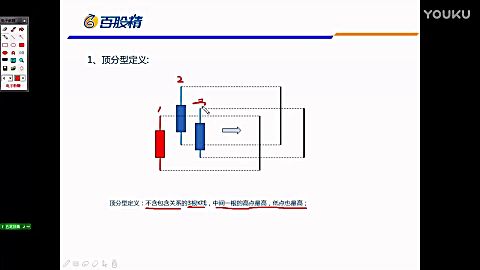 【百股精】股票学习之缠论第一课:顶底分型
