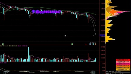 【一点资讯】陈言经:实战技巧——MACD买入和卖出