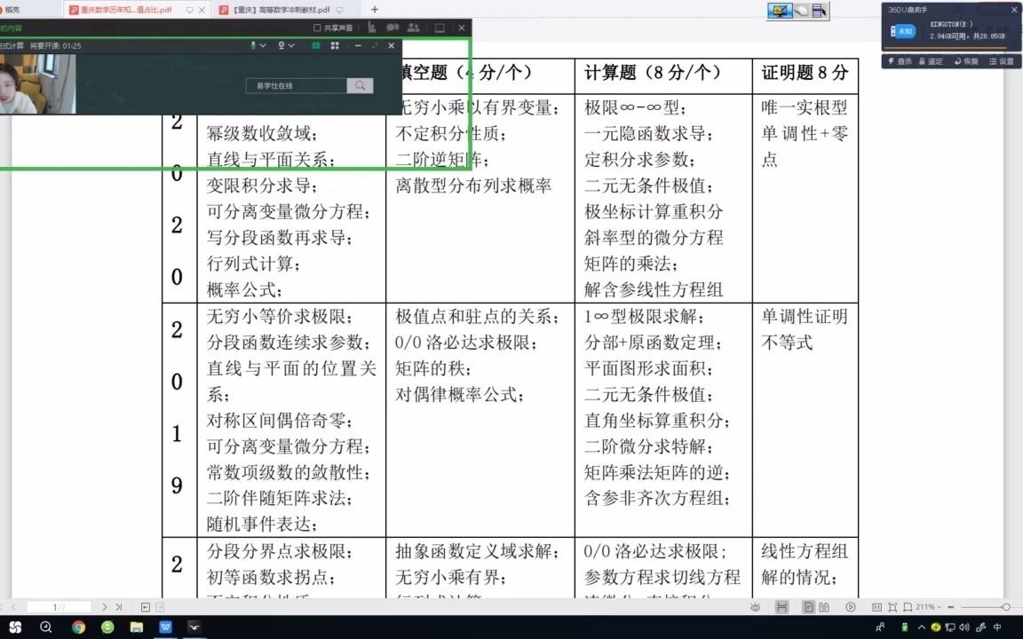 2021重庆专升本数学考前直播课:行列式计算(上)——易学仕专升本网课