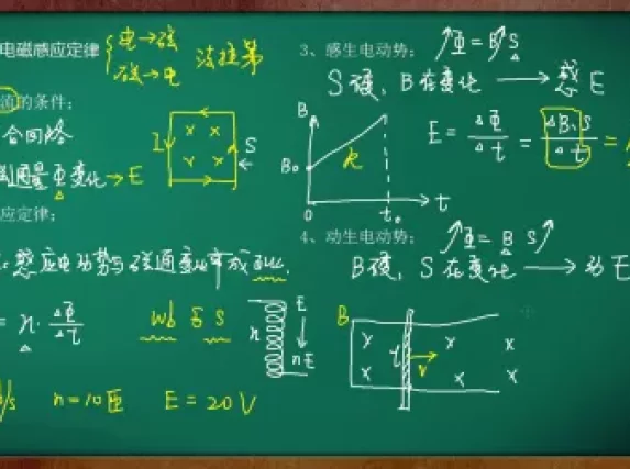 Bingo物理-选修3-2 电磁感应定律 感生与动生电动势