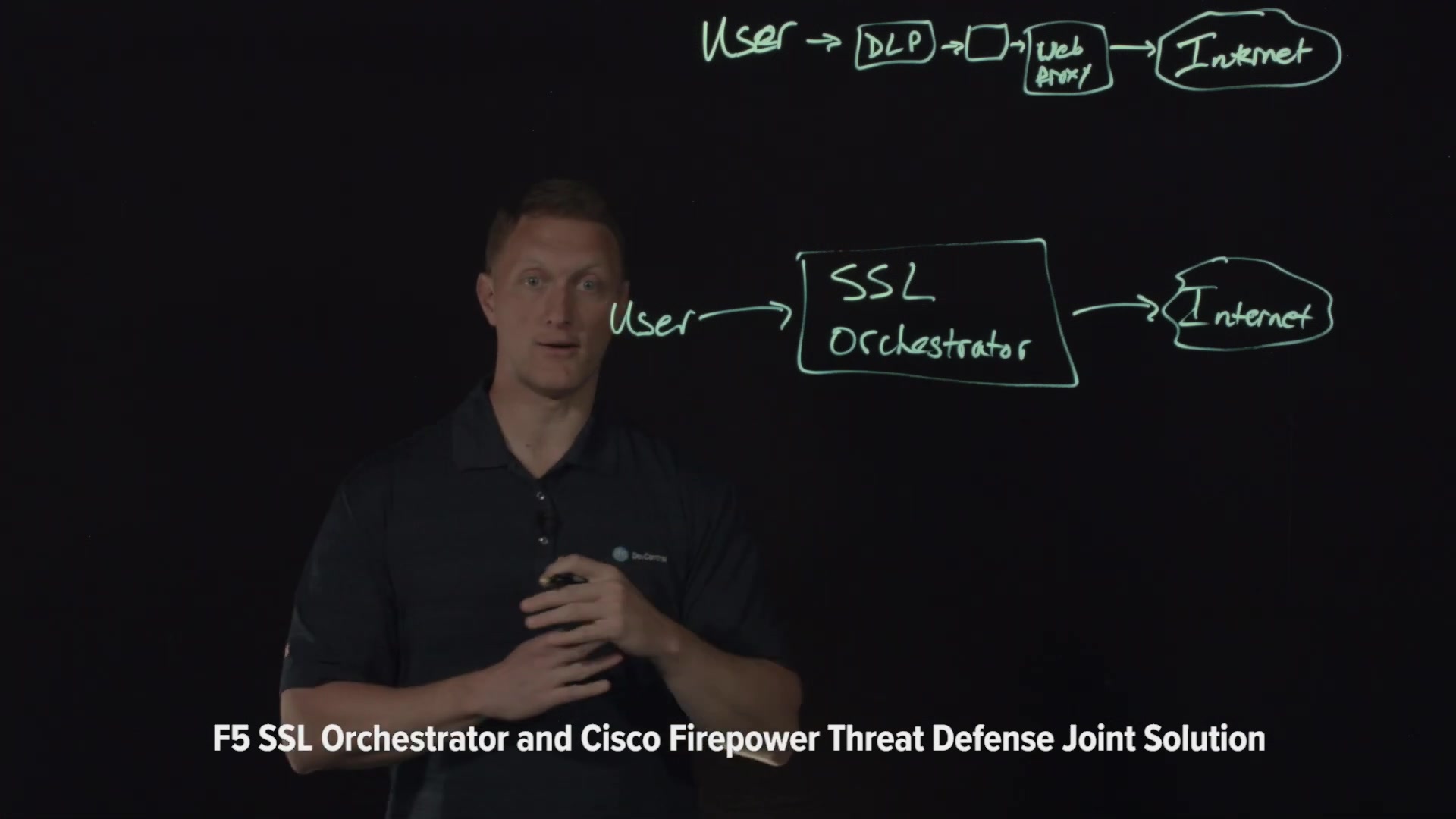F5 SSL Orchestrator 和 Cisco Firepower Threat Defense 联合解决方案