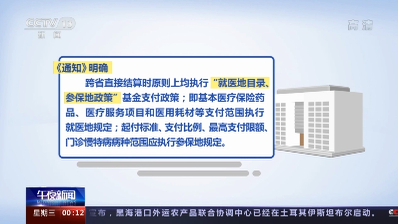 [午夜新闻]跨省异地就医医保直接结算如何实现?执行“就医地目录 ...