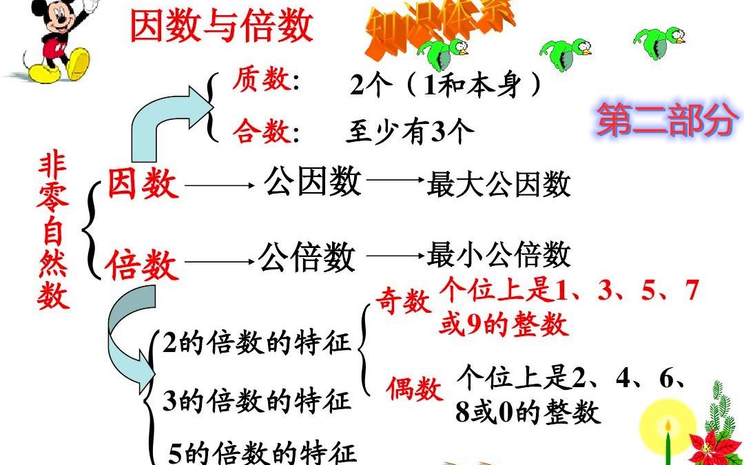 北师大版五年级上册《倍数与因数》单元复习(二)