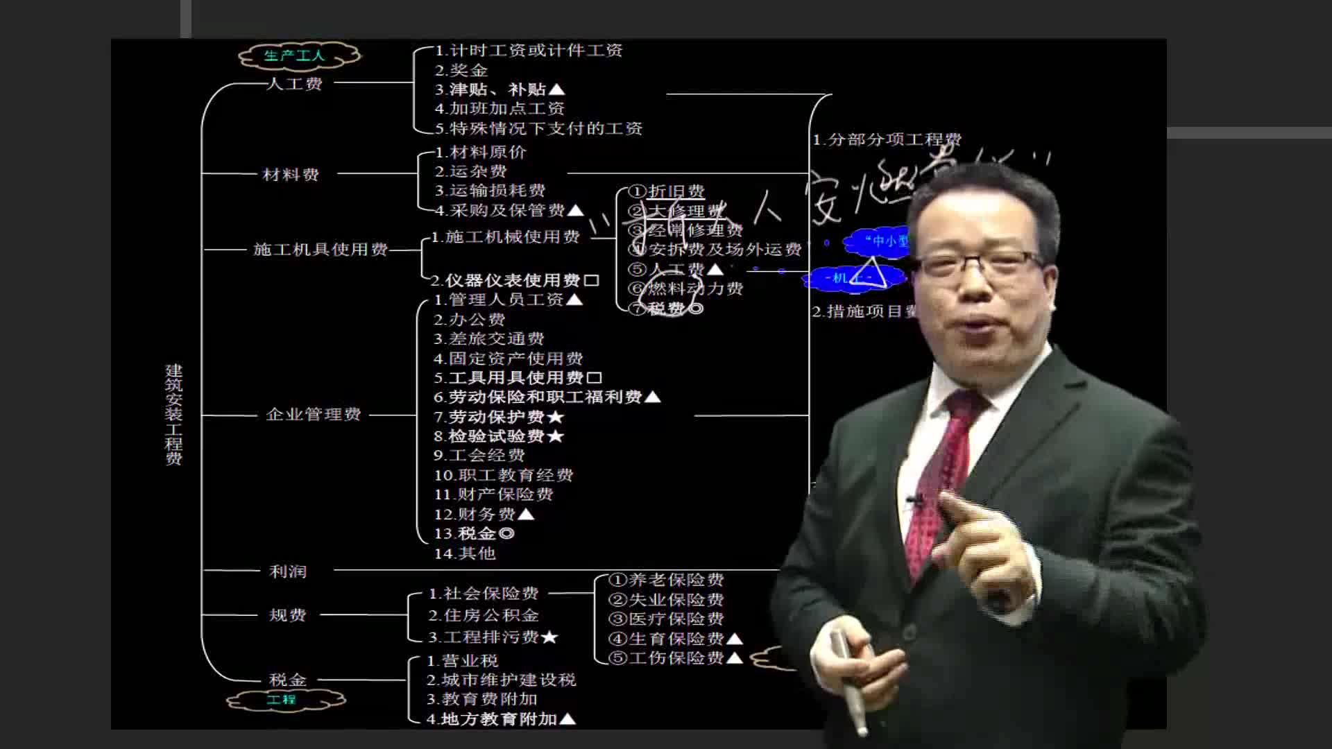 2018来学网来学教育二级建造师施工管理考试专题强化班-企业管理费36