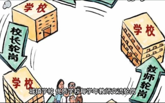 还是江苏省体现出了教师交流轮岗的真正内涵,优秀骨干教师有福了