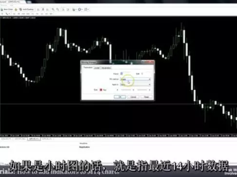 FxPro MT4-如何添加技术指标
