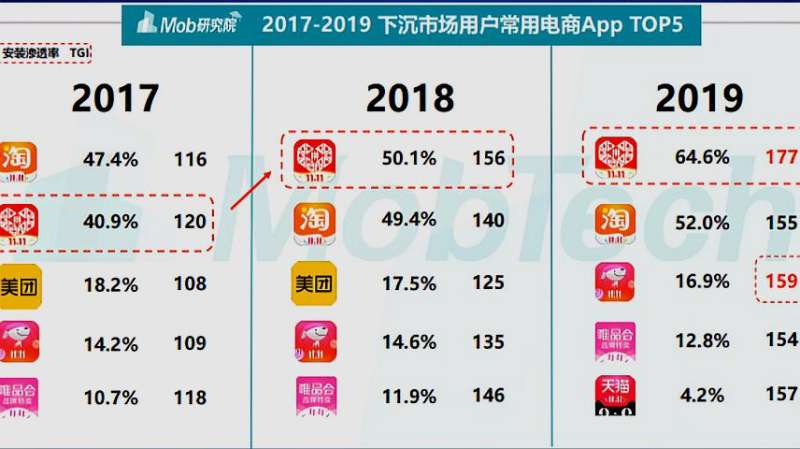 电商如何进入农村市场?了解农村市场特点,找对合适的渠道很重要