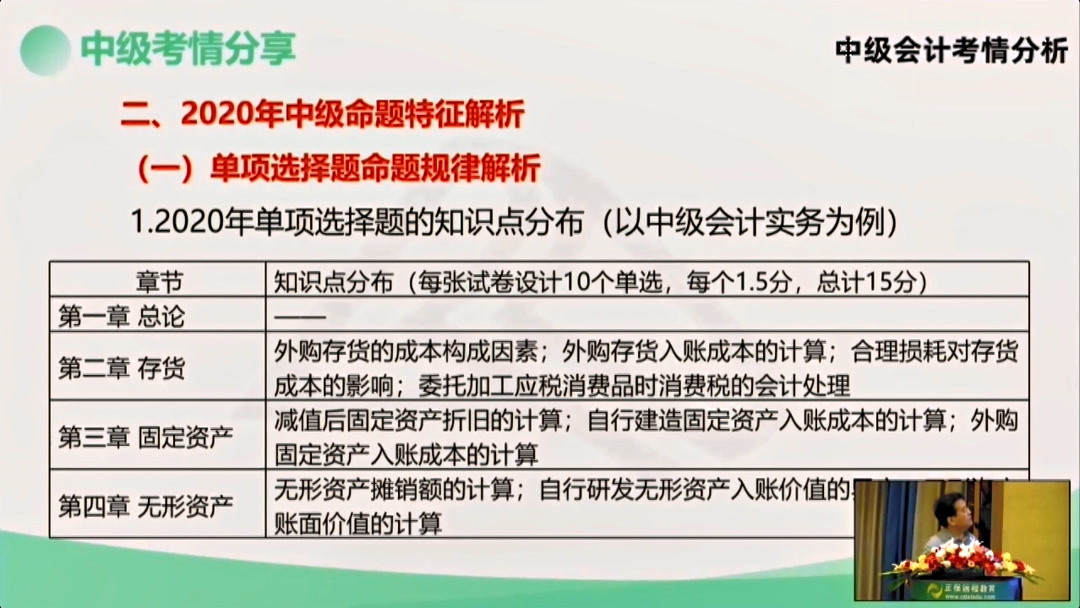 2021年中级会计考试考情分析中华会计网校高志谦