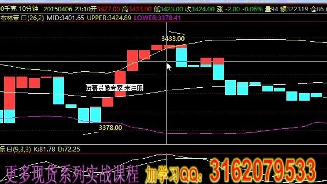 【现货投资技术分析学习】boll指标基础 BOLL布林线实战技巧