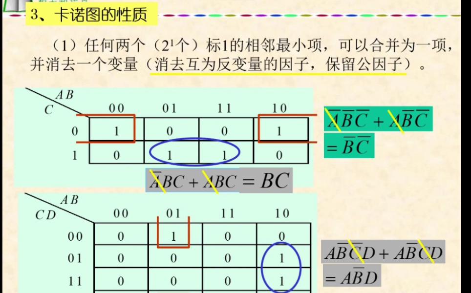 图形化简法3-卡诺图的性质