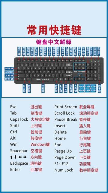 键盘知识,快捷键