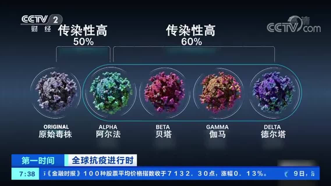 发展变化中的新冠病毒变异株